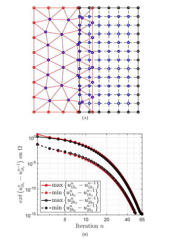 Mixing finite-element and finite-difference discretizations in linear monotone Schwarz ...