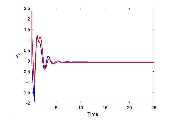 Finite-time synchronization of neutral type fractional-order bidirectional associative memory ...