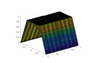 Dimensions and stability of invariant measures supported on fractal ...