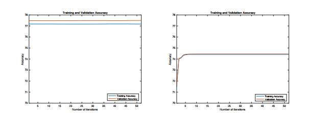 A modified viscosity type inertial subgradient extragradient algorithm for nonmonotone ...