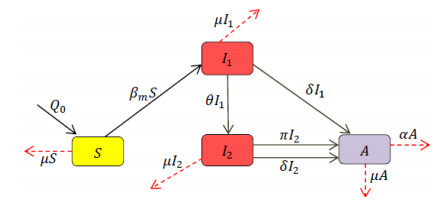 The optimal control of an HIV/AIDS reaction-diffusion epidemic model