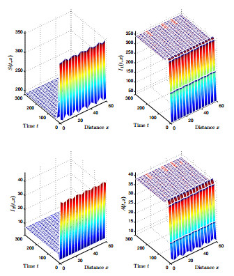 The optimal control of an HIV/AIDS reaction-diffusion epidemic model