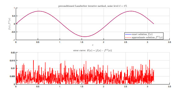 On fractional biparabolic inverse source problem