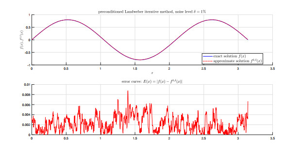 On fractional biparabolic inverse source problem