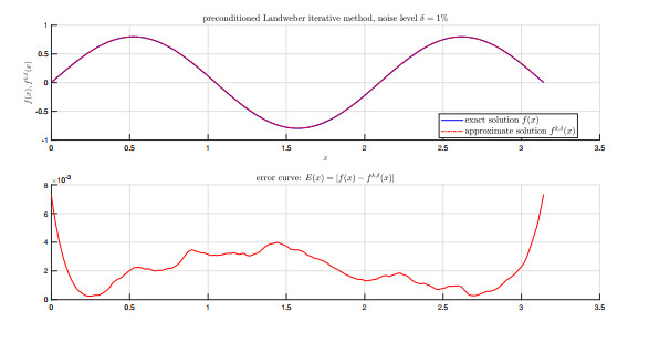 On fractional biparabolic inverse source problem