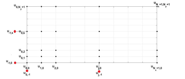 A second-order fractional-steps method to approximate a nonlinear ...