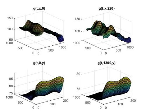 A second-order fractional-steps method to approximate a nonlinear reaction-diffusion equation ...