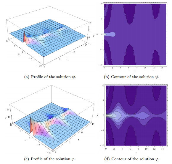 On explicit solutions for coupled reaction-diffusion and Burgers-type equations with variable ...