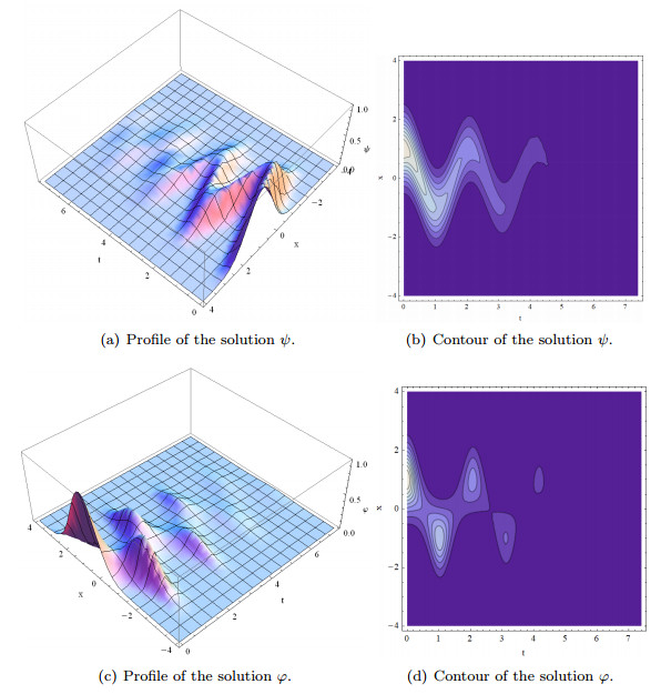On explicit solutions for coupled reaction-diffusion and Burgers-type ...