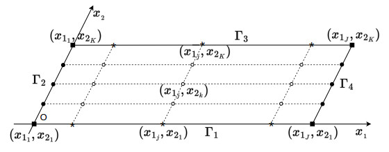 On the existence and numerical approximation of a nonlocal and nonlinear second-order boundary ...