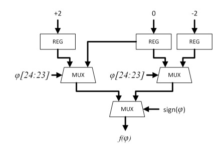Nonlinear dynamics and experimental realization of a piecewise linear multi-scroll Hopfield ...