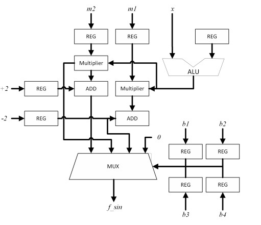 Nonlinear dynamics and experimental realization of a piecewise linear multi-scroll Hopfield ...