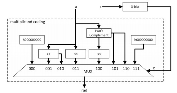 Nonlinear dynamics and experimental realization of a piecewise linear multi-scroll Hopfield ...
