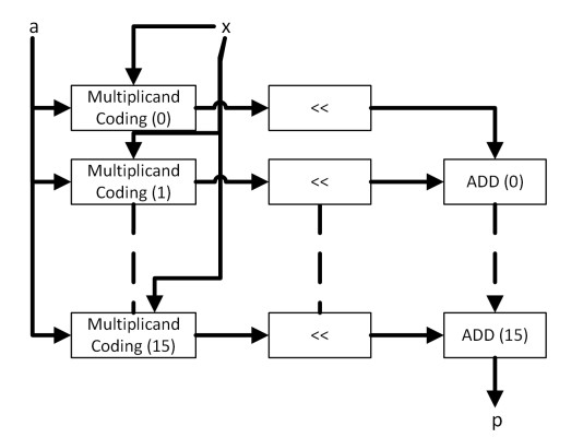 Nonlinear dynamics and experimental realization of a piecewise linear multi-scroll Hopfield ...
