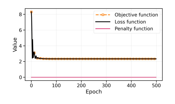 Neural network-based optimal control: Theory and implementation