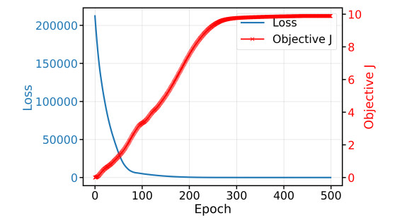 Neural network-based optimal control: Theory and implementation