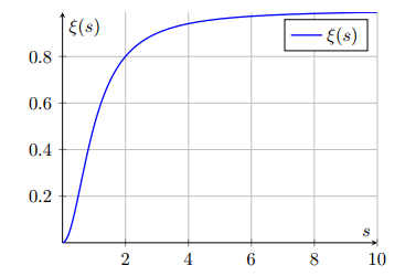 An advection-diffusion-reaction model for stress propagation between ...