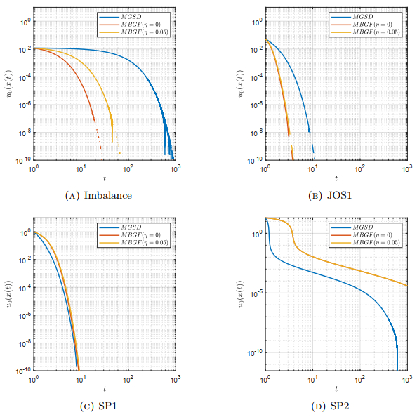 Normalized gradient-based multiobjective balanced gradient flow ...