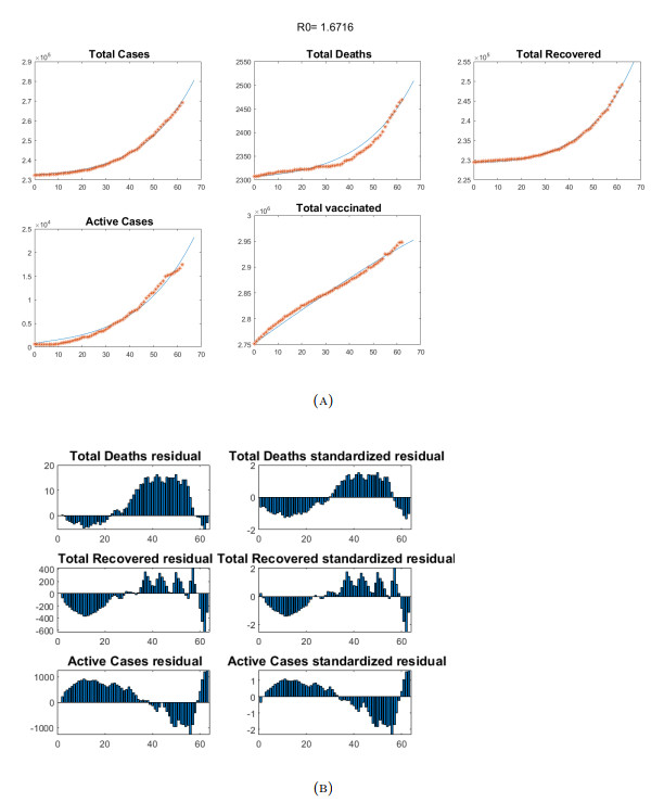 Modeling the impact of reinfected infectious diseases vaccination using ...