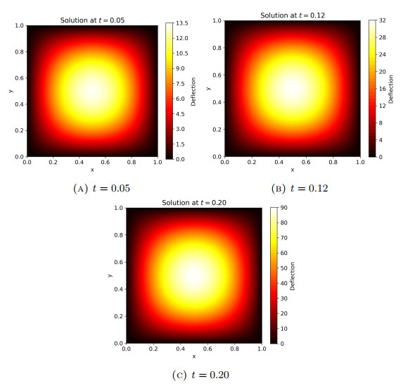 Lower and upper bounds for the blow-up time in the m -evolution models ...