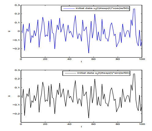 The attractors for 2nd-order stochastic delay lattice systems