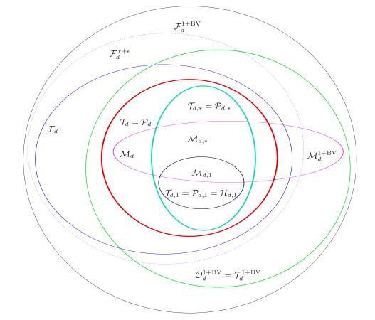 On parabolic external maps