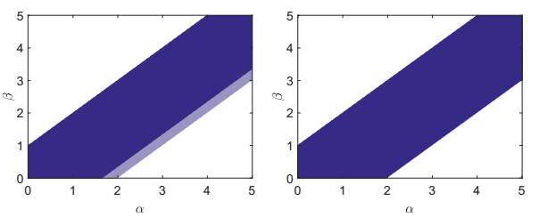 A discrete Bakry-Emery method and its application to the porous-medium ...