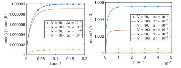 A discrete Bakry-Emery method and its application to the porous-medium ...