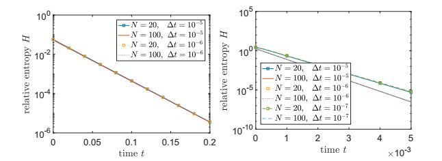 A discrete Bakry-Emery method and its application to the porous-medium ...