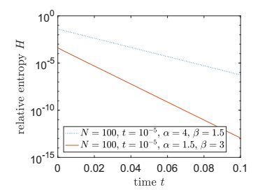 A discrete Bakry-Emery method and its application to the porous-medium ...