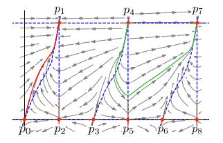 Existence and asymptotic behavior of helicoidal translating solitons of ...