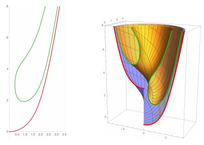 Existence and asymptotic behavior of helicoidal translating solitons of ...
