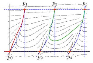 Existence and asymptotic behavior of helicoidal translating solitons of ...
