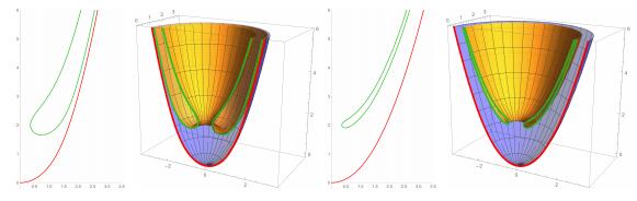 Existence and asymptotic behavior of helicoidal translating solitons of ...
