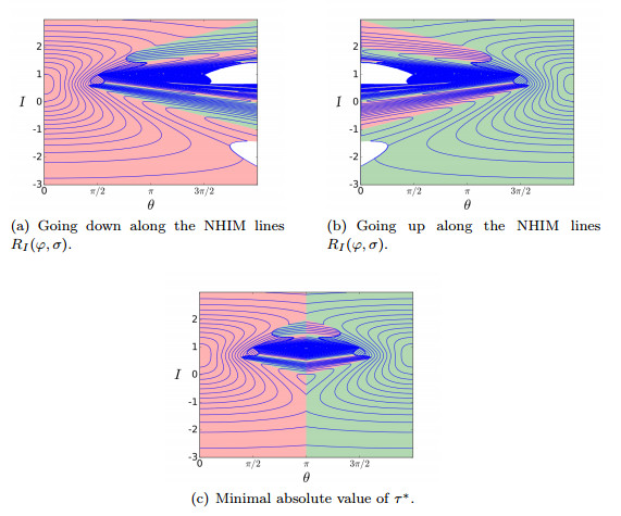 Arnold diffusion for a complete family of perturbations with two ...
