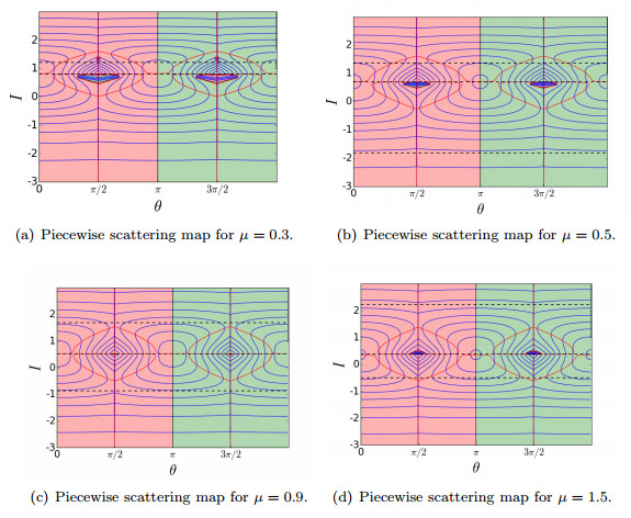 Arnold diffusion for a complete family of perturbations with two ...