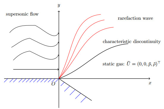 Stability of transonic jets with strong rarefaction waves for two-dimensional steady ...