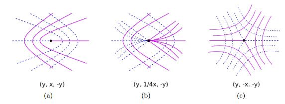 Binary differential equations with symmetries