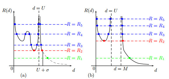 Positive radial solutions involving nonlinearities with zeros