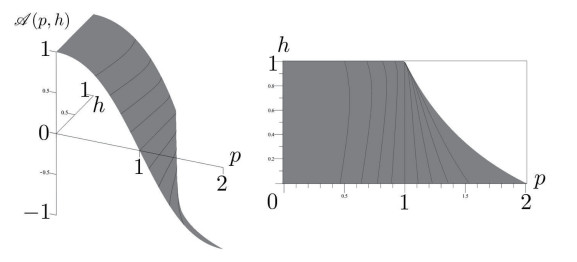 Representation formulas of solutions and bifurcation sheets to a ...