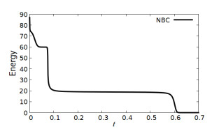 A structure-preserving scheme for the Allen–Cahn equation with a ...