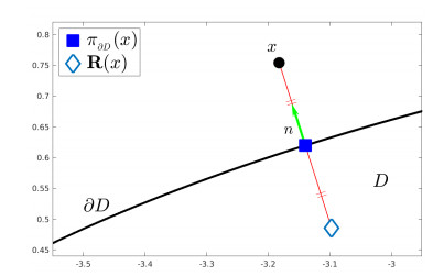 Zero-diffusion limit for aggregation equations over bounded domains