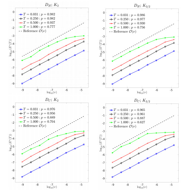 Zero-diffusion limit for aggregation equations over bounded domains