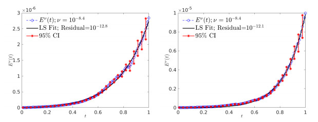 Zero-diffusion limit for aggregation equations over bounded domains