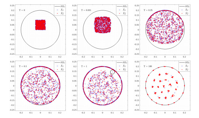 Zero-diffusion limit for aggregation equations over bounded domains