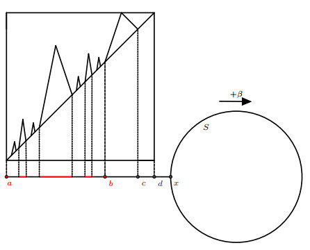 On the structure of α-limit sets of backward trajectories for graph maps