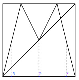 On the structure of α-limit sets of backward trajectories for graph maps