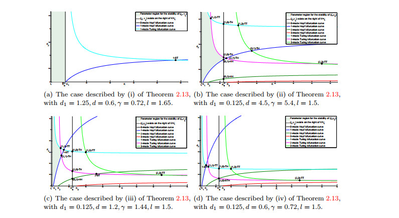 Bogdanov-Takens bifurcation with $ Z_2 $ symmetry and spatiotemporal dynamics in diffusive ...
