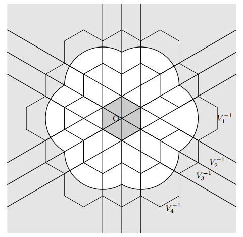 On the ergodic theory of maps associated with the nearest integer ...