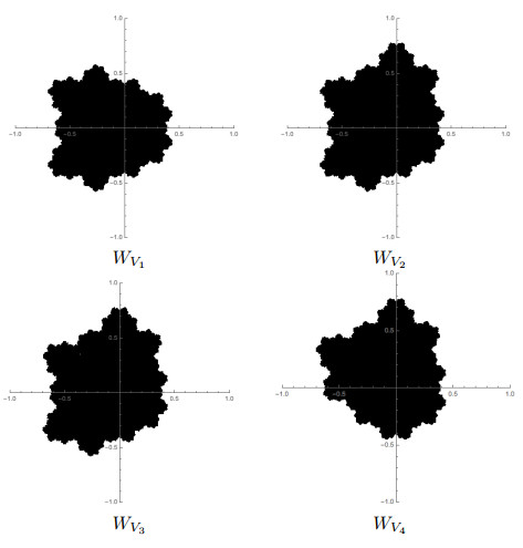 On the ergodic theory of maps associated with the nearest integer ...